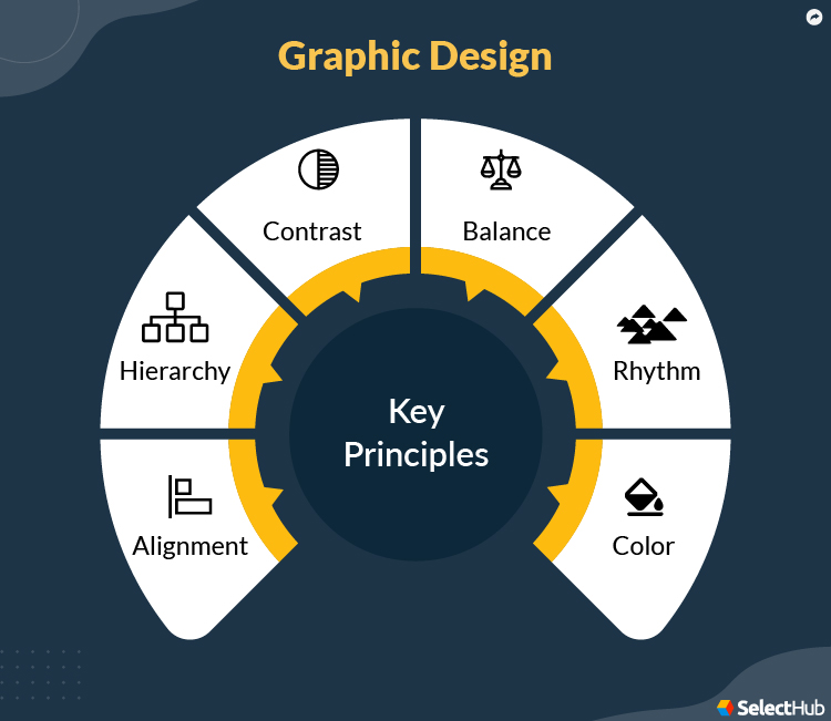What Is Graphic Design? 2024 Comprehensive Guide