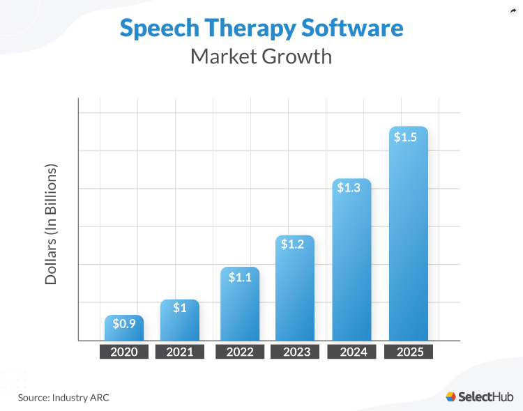 Best Speech Therapy Software Comparison & Reviews 2025