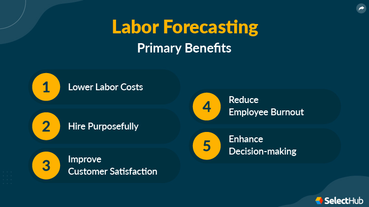 Labor Forecasting - 2025 Comprehensive Guide