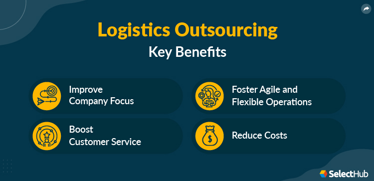 What Is Logistics Outsourcing? 2025 Comprehensive Guide