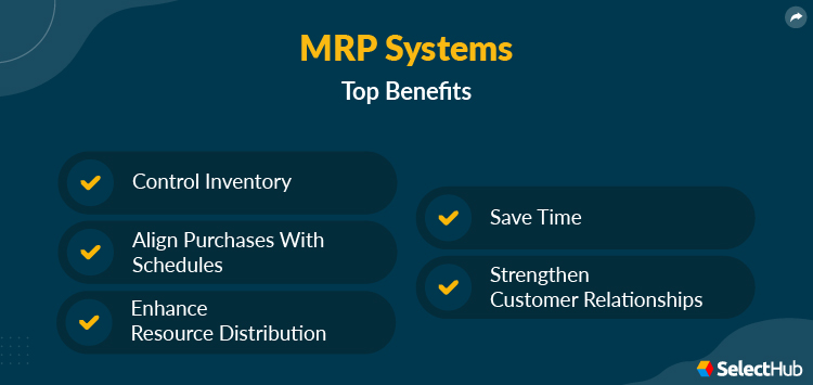What Is MRP? 2025 Material Requirements Planning Guide