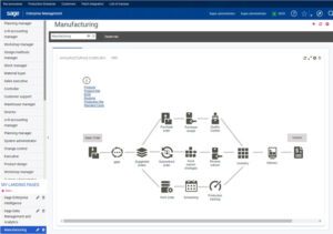 What Is MRP? 2025 Material Requirements Planning Guide