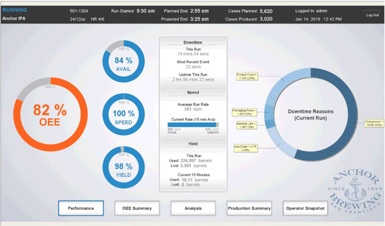 Manufacturing KPI Examples for 2023 | Production Planning Metrics