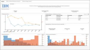 Manufacturing KPI Examples for 2023 | Production Planning Metrics