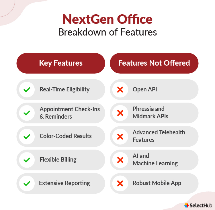 Ultimate NextGen Office Review 2026 - SelectHub