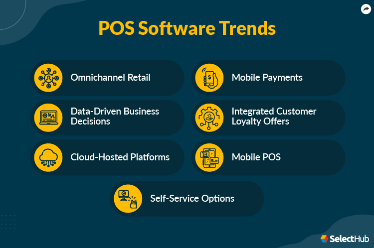 Best POS Software 2023 | Point of Sale Systems Comparison