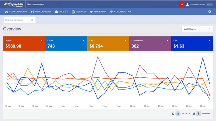 Best PPC Software Comparison & Reviews 2024