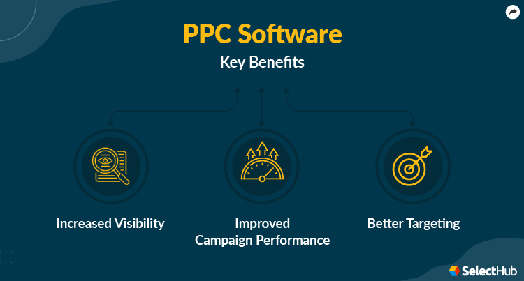 Best PPC Software Comparison & Reviews 2025