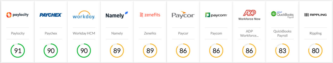 Best Payroll Software Systems & Companies 2024