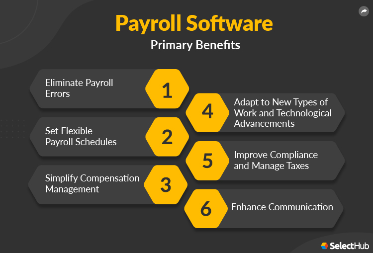 Best Payroll Software Systems & Companies 2023
