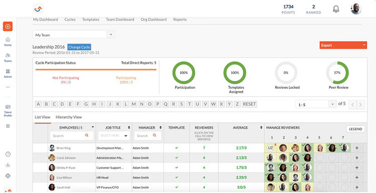 Best Performance Management Tools For 2023