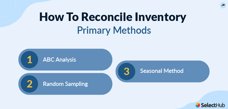Inventory Reconciliation - How To Reconcile Inventory In 2025