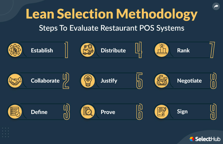 5 Best Restaurant POS Systems Of 2025