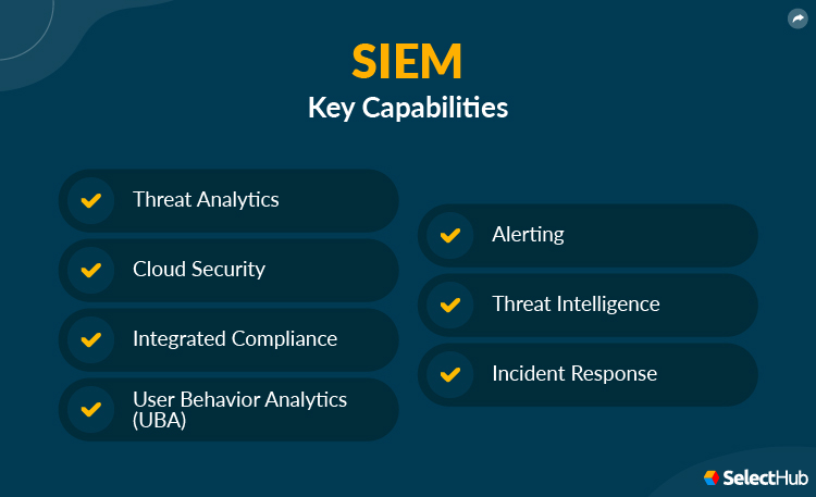 What Is SIEM? 2026 Comprehensive Guide