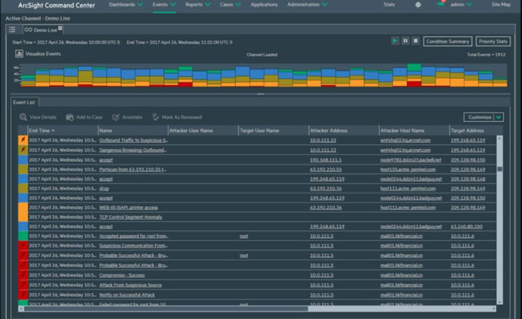 Best SIEM Tools Comparison & Reviews 2025