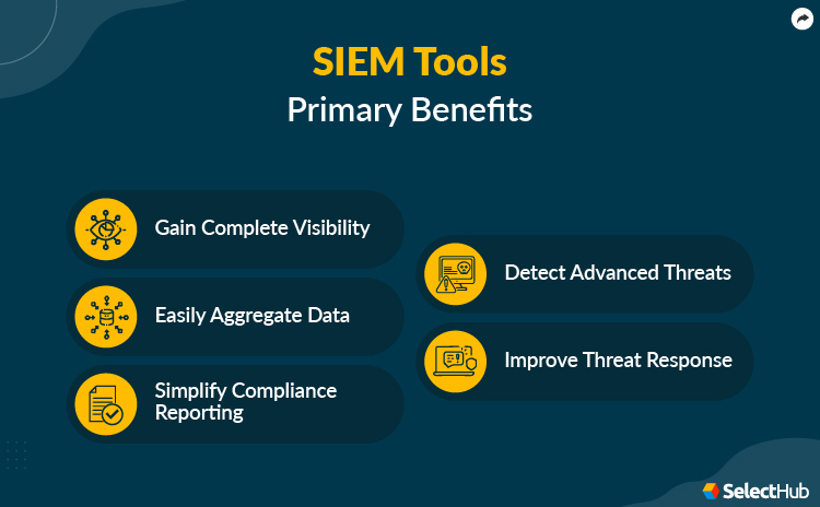 Best SIEM Tools Comparison & Reviews 2025