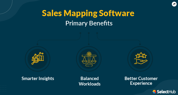 Best Sales Mapping Software Comparison & Reviews 2024