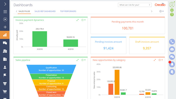 Sales Dashboards Examples - 2025 Comprehensive Guide