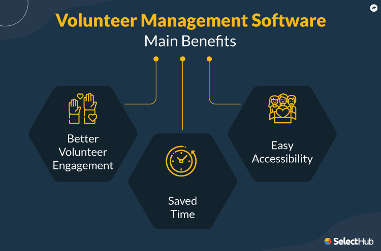 Best Volunteer Management Software Comparison & Reviews 2025