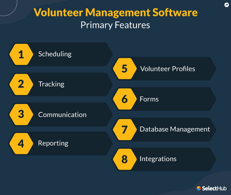 Best Volunteer Management Software Comparison & Reviews 2025
