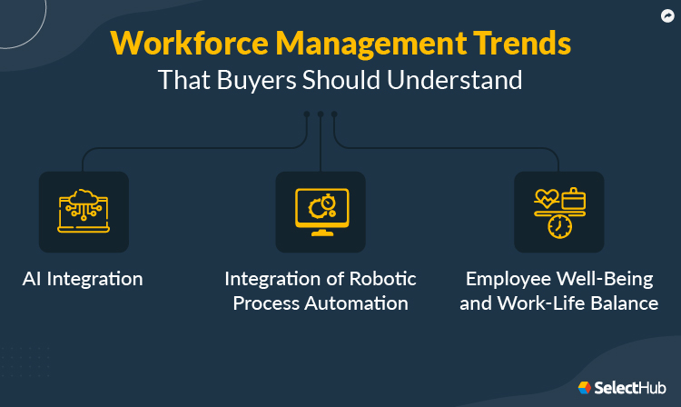 Best Workforce Management Software Systems 2023 | WFM Tools