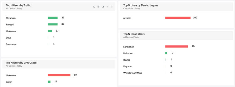 Endpoint Security Requirements & Features Checklist