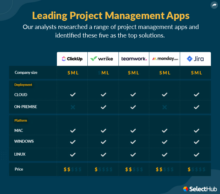 Best Project Management Apps For 2025