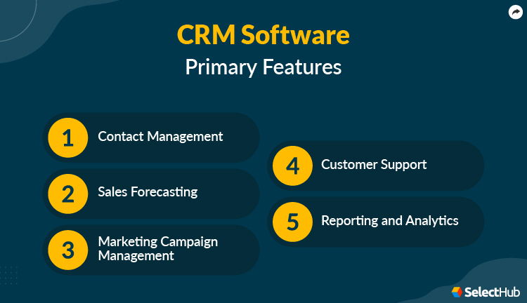 CRM vs. CMS 101: What You Need To Know