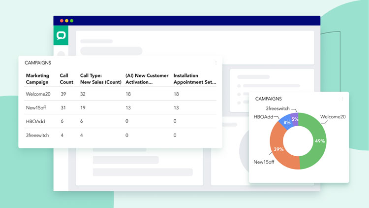 Best Call Tracking Software Comparison & Reviews 2025