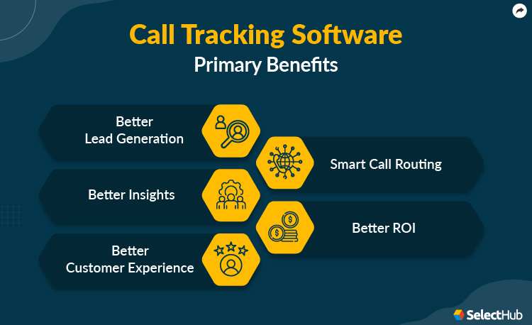Best Call Tracking Software Comparison & Reviews 2025