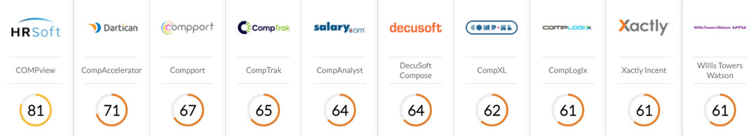 Best Compensation Management Software 2024