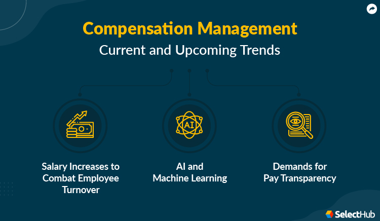 Best Compensation Management Software 2023