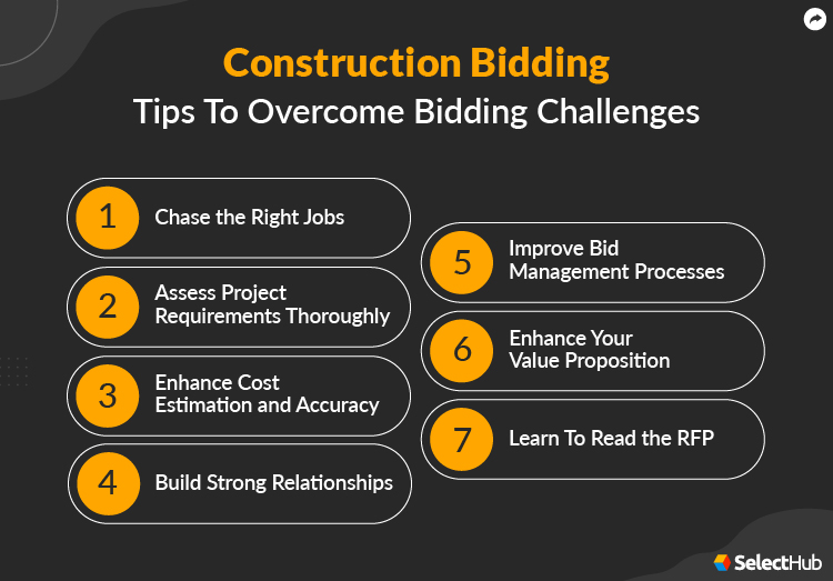 What is Construction Bidding? Resources & Research