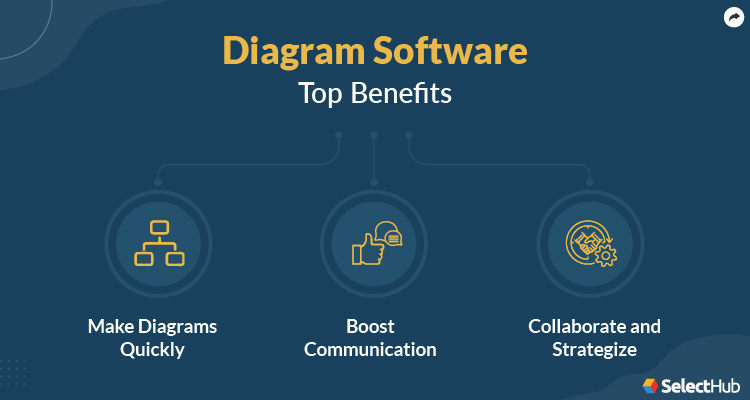 Best Diagram Software Comparison & Reviews 2025
