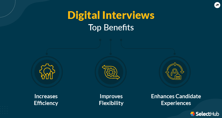 What Is A Digital Interview? 2025 Comprehensive Guide
