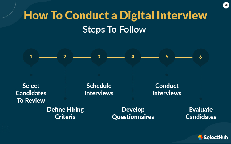 What Is A Digital Interview? 2025 Comprehensive Guide