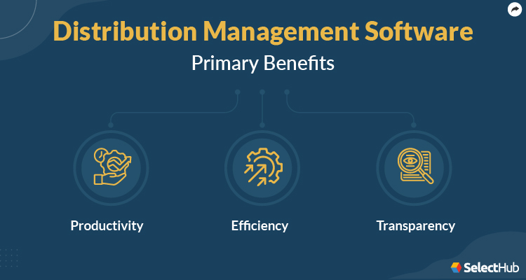 What Is Distribution Management? 2025 Comprehensive Guide