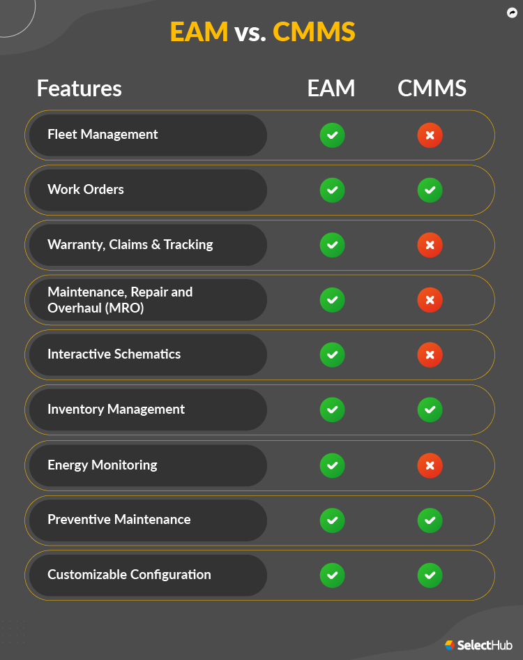 Top EAM Software 2023 | Enterprise Asset Management Solutions