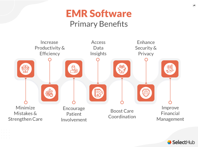 Benefits Of Emr Software For My Practice