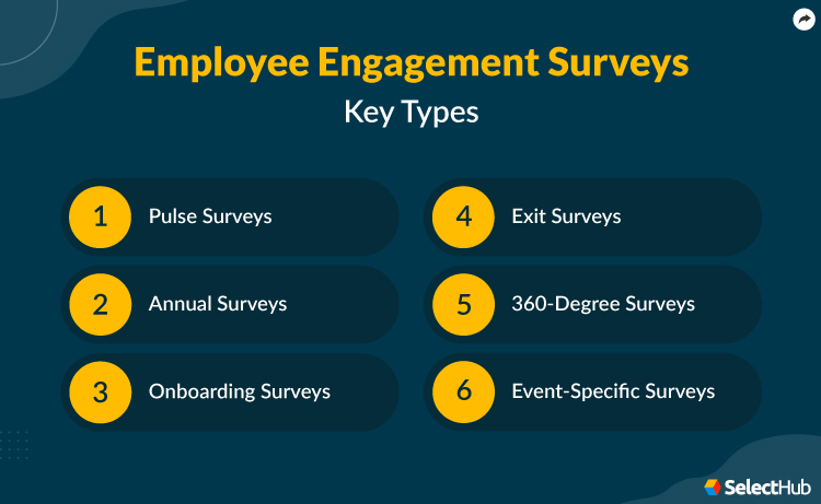 Employee Engagement Surveys - 2025 Comprehensive Guide