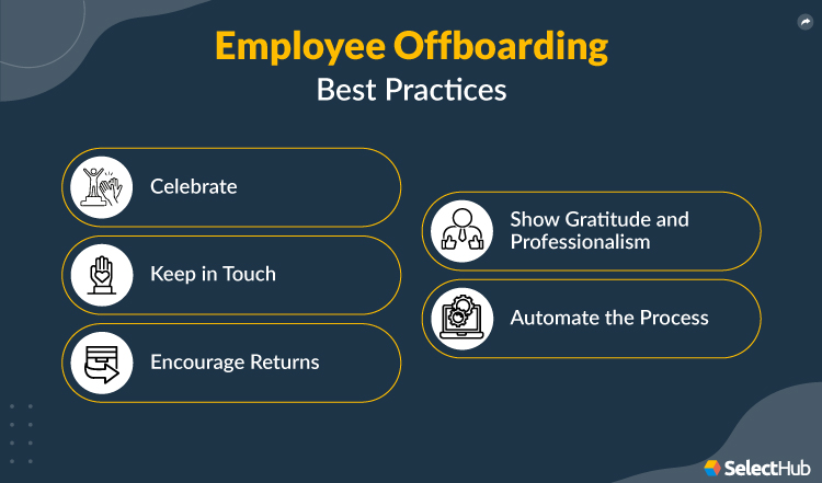 Employee Offboarding | 2025 Ultimate Guide