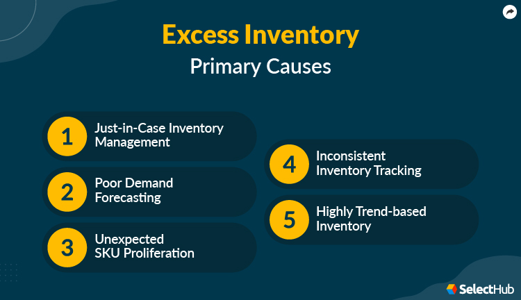 Excess Inventory - 2025 Comprehensive Management Guide