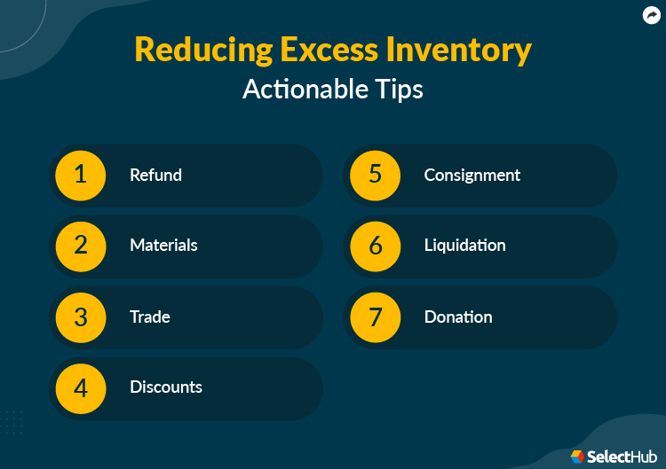 Excess Inventory - 2025 Comprehensive Management Guide
