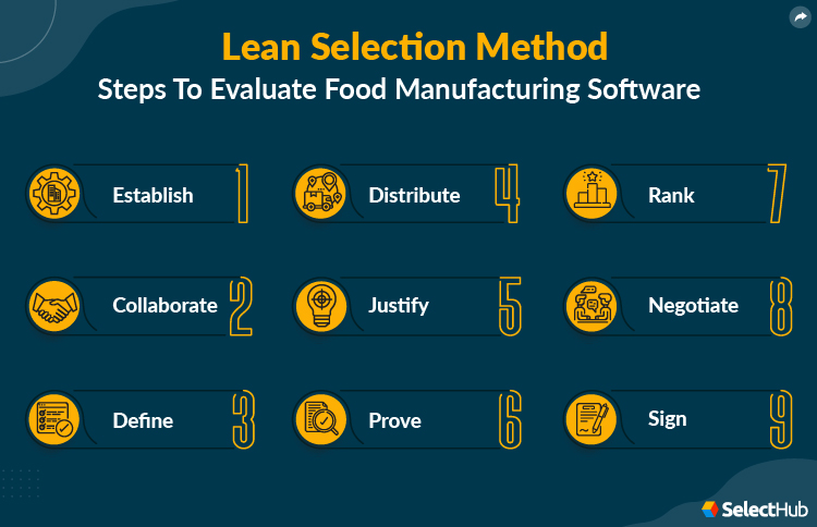 Best Food Manufacturing Software Comparison & Reviews 2025