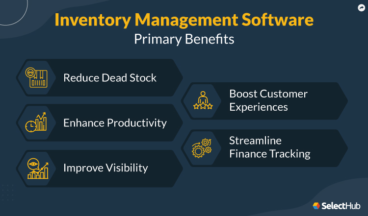 Best Inventory Management Software Tools 2023