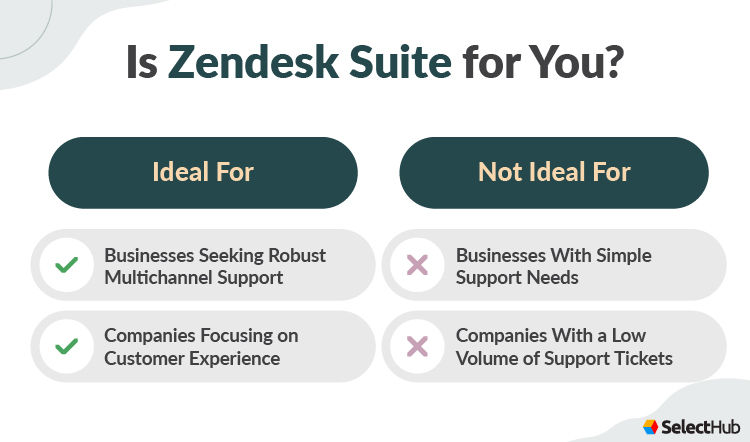 Ultimate Zendesk Reviews For 2025 - SelectHub