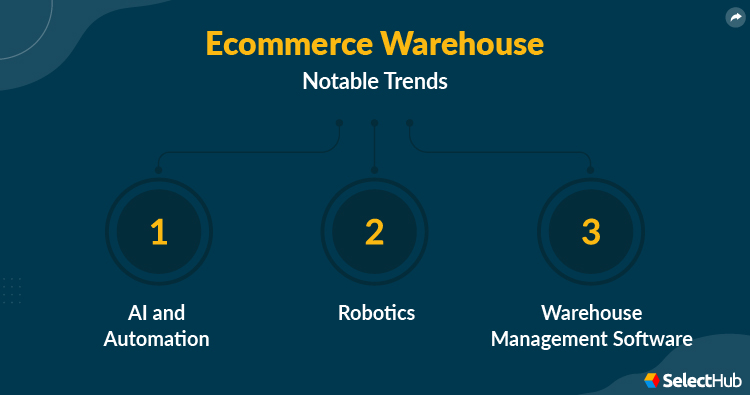 eCommerce Warehouse - 2024 Comprehensive Guide