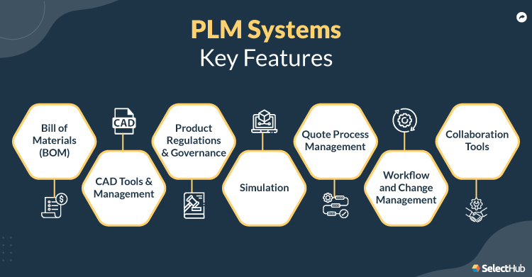 Best PLM Systems 2025 | Product Lifecycle Management Systems