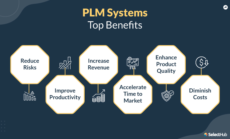 Best PLM Systems 2025 | Product Lifecycle Management Systems