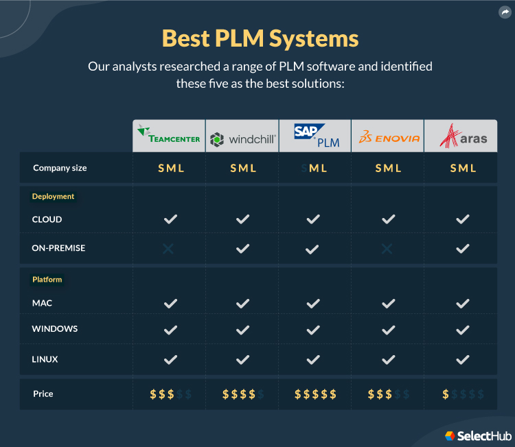 Why you should base your Part Numbering System in PLM and not in ...